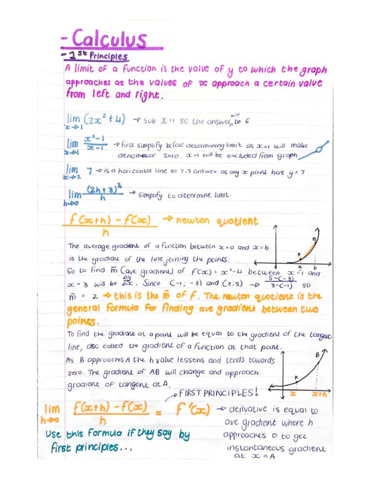 Calculus - Matric maths and IT notes,along with past papers for maths ...