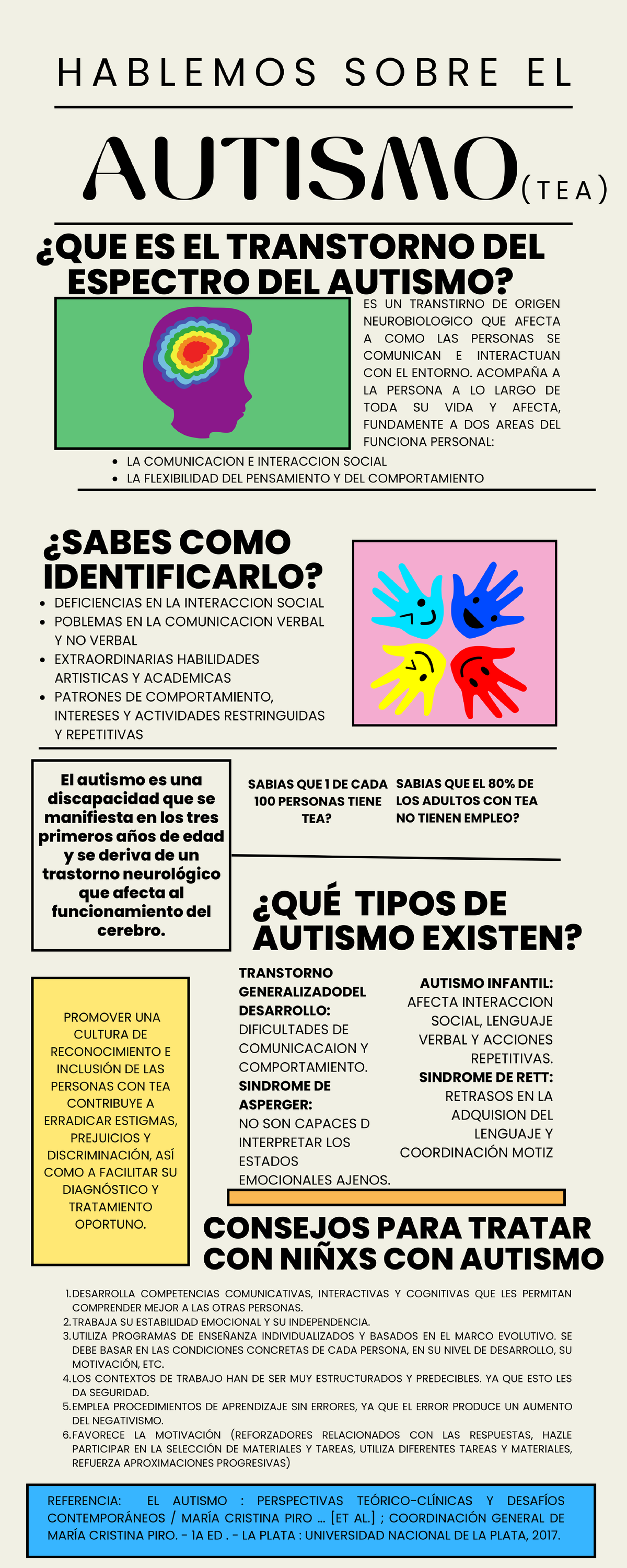 Infografía TEA - educación - Studocu