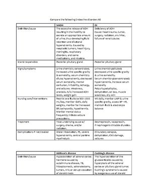 Psychopharmacology Worksheet - hypothalamus, and limbic system, by an ...