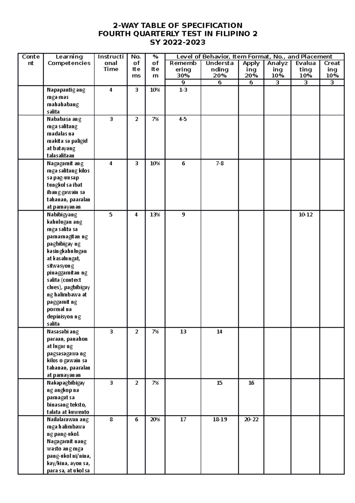Fourth Quarterly Test Filipino 2 - 2-WAY TABLE OF SPECIFICATION FOURTH ...