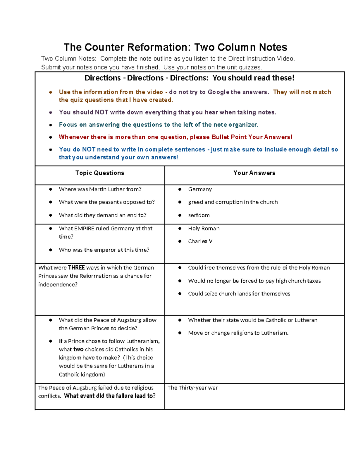 World history The Counter Reformation 2 Column Notes - The Counter ...