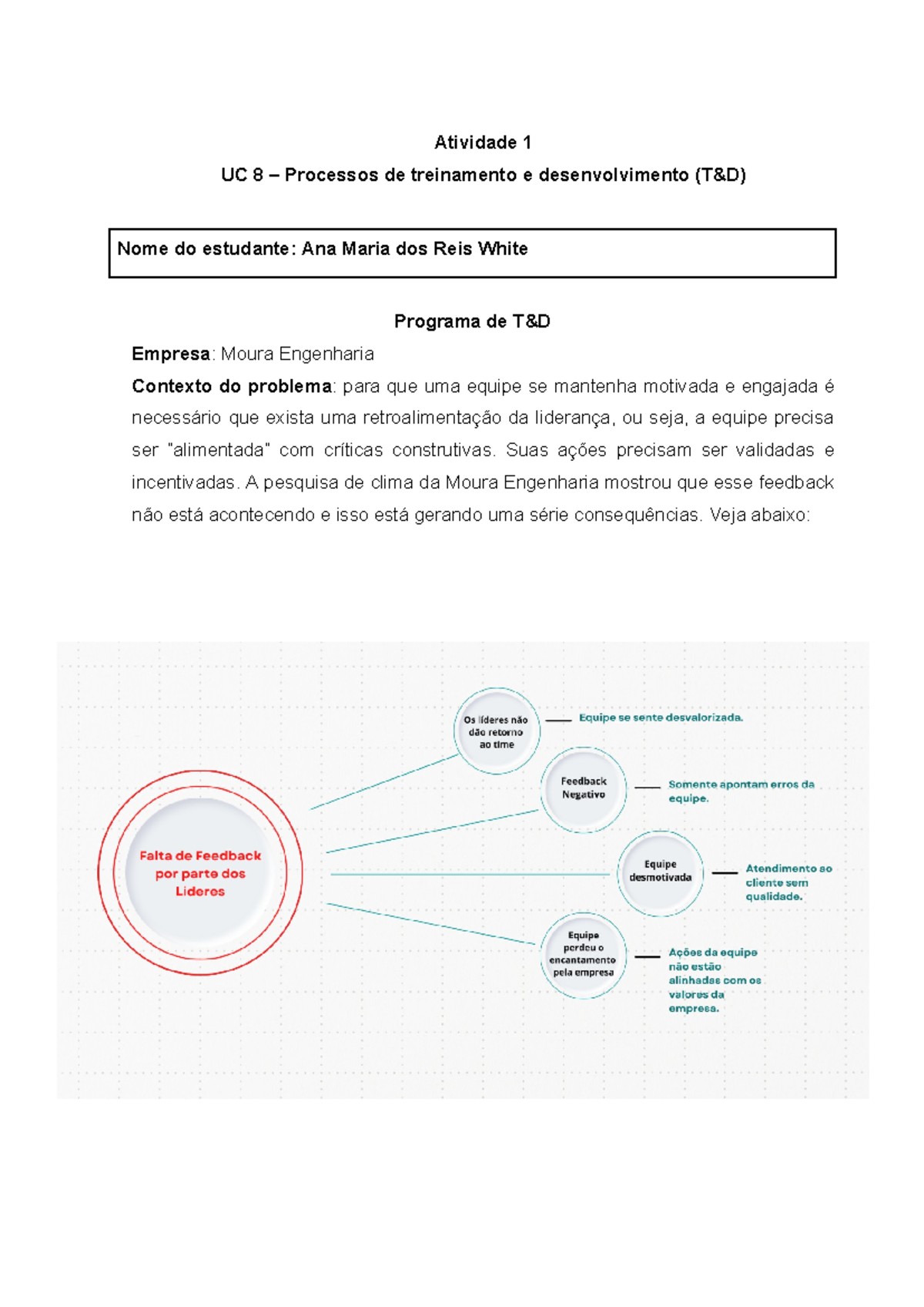 Atividade 1 UC8 - Atividade 1 UC 8 – Processos de treinamento e ...
