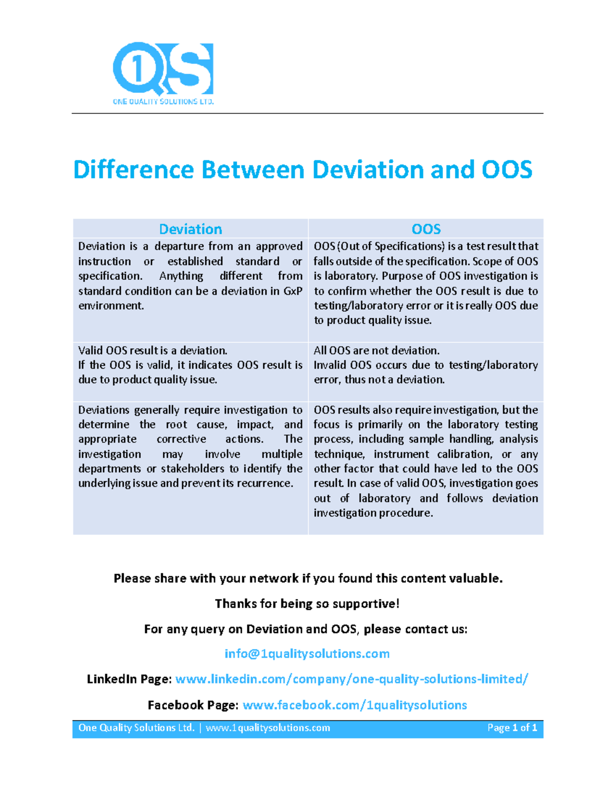 Difference Between Deviation and OOS - One Quality Solutions Ltd ...