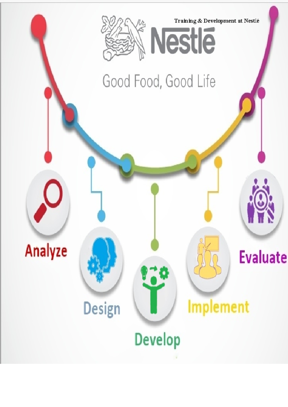 Nestle Training and Development - Introduction The most important thing ...