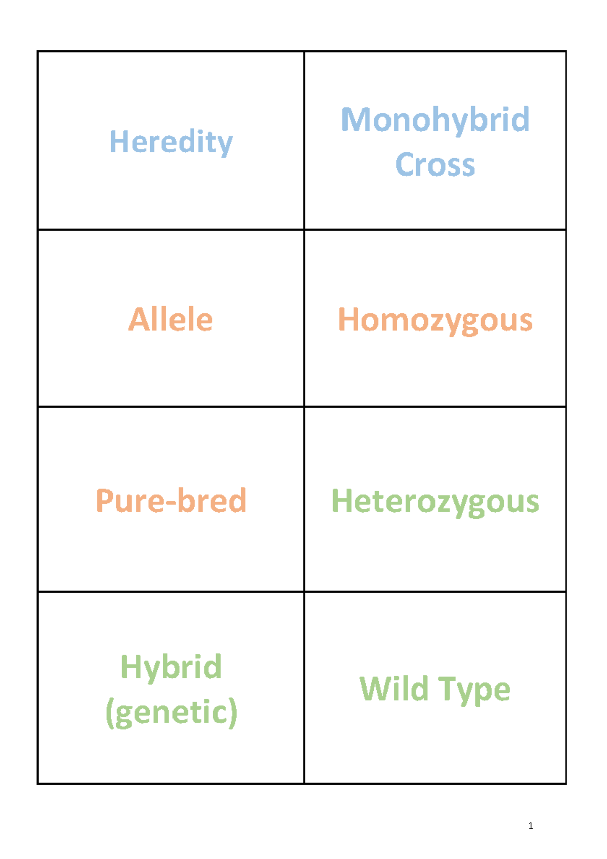 Year 12 Biology - Unit 4 Topic 1e Inheritance - Flashcards - Heredity ...