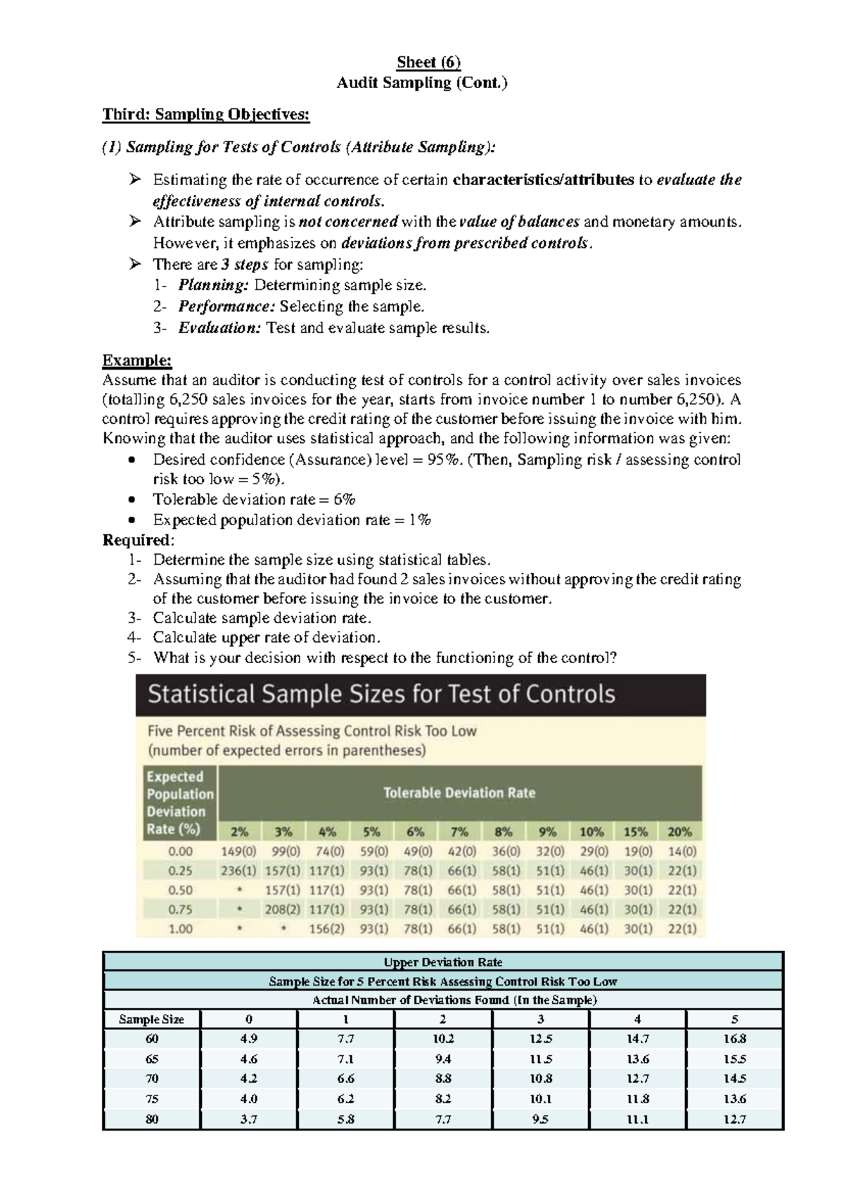 Sheet 6-2 - Sheet ( 6 ) Audit Sampling (Cont.) Third: Sampling ...