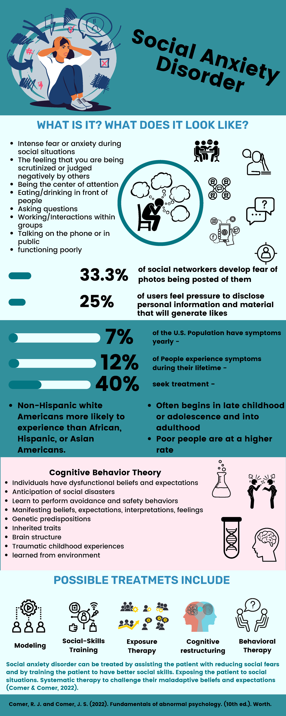 Social Anxiety Disorder Infographic - Social Anxiety Disorder WHAT IS ...