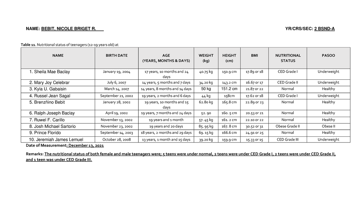 Table 11 - Nutritional Assessment - NAME: BEBIT, NICOLE BRIGET R. YR ...