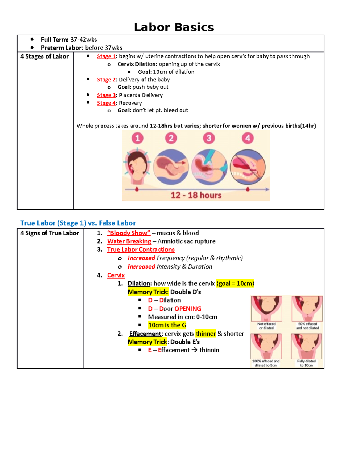 2 - labor delivery notes - Labor Basics Full Term: 37-42wks Preterm ...