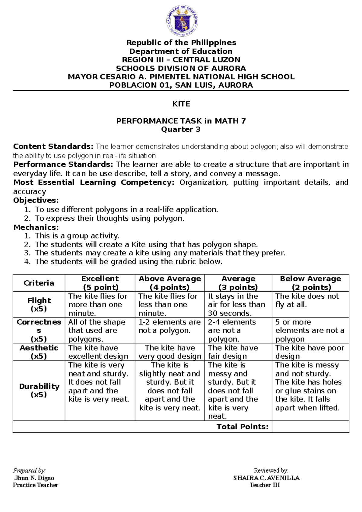 Peta KITE - Republic of the Philippines Department of Education REGION ...