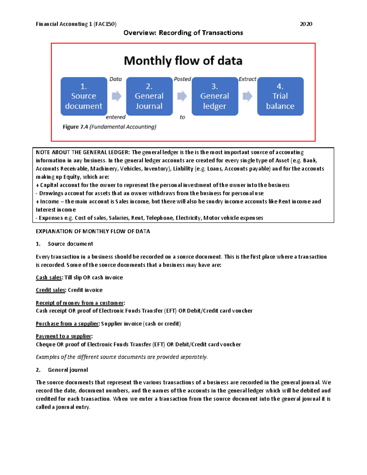 Overview of Recording of Transactions - Financial Accounting 1 (FAC150 ...