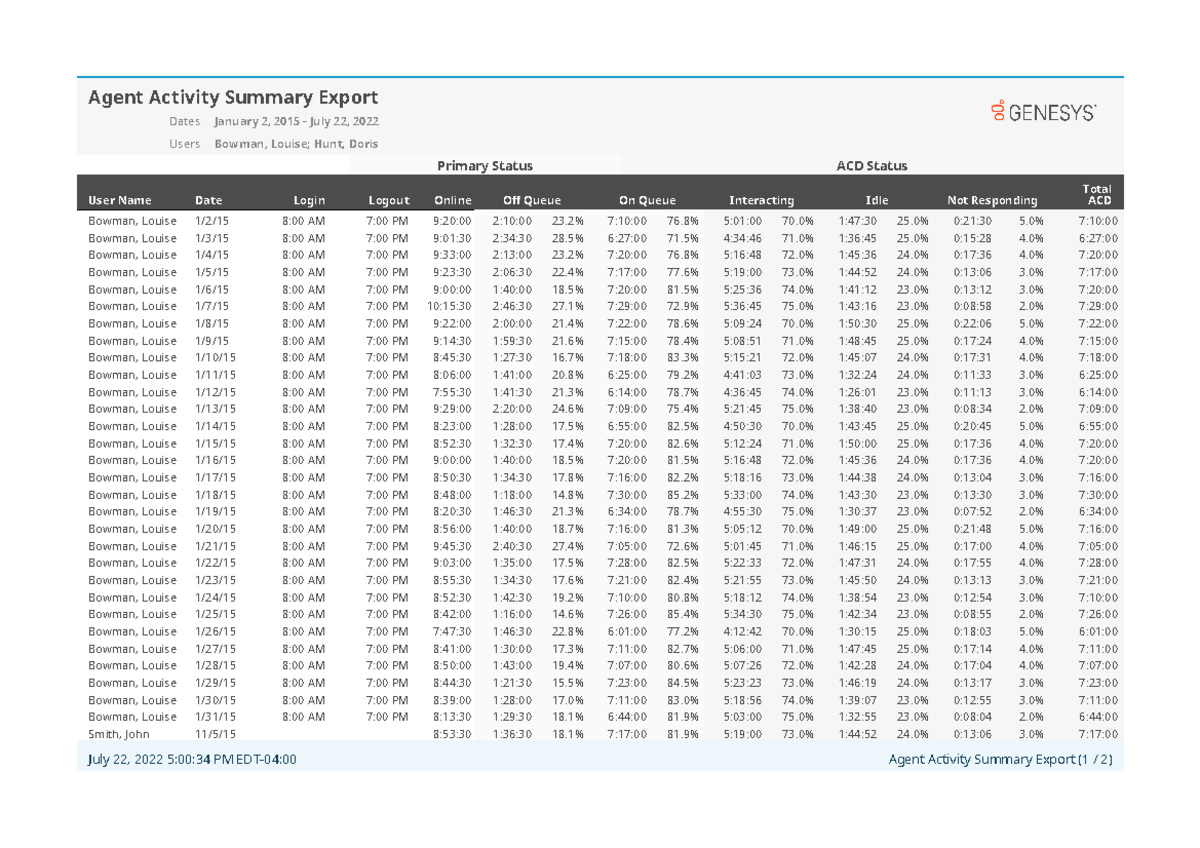 Agent Activity Summary Export - Studocu