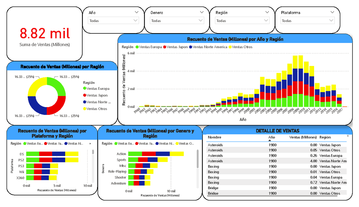 Practica 2 - Información - Power BI Desktop DETALLE DE VENTAS Nombre ...