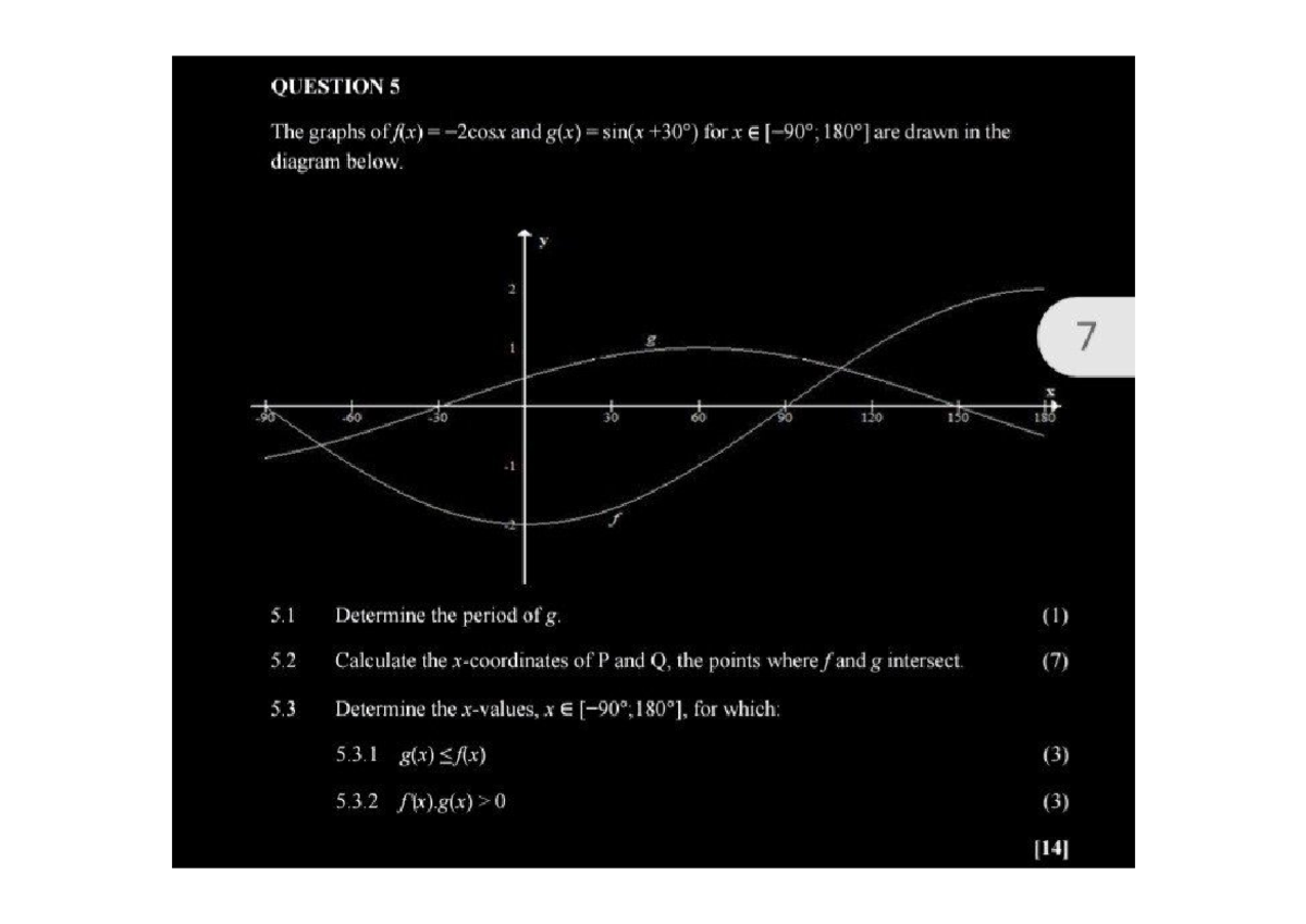 Memo trig graphs - For better understanding - Studocu