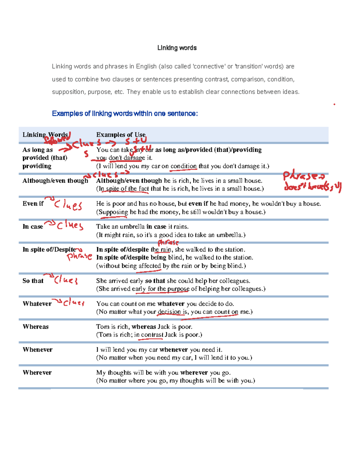 Linking words - Summary English - Linking words Linking words and ...