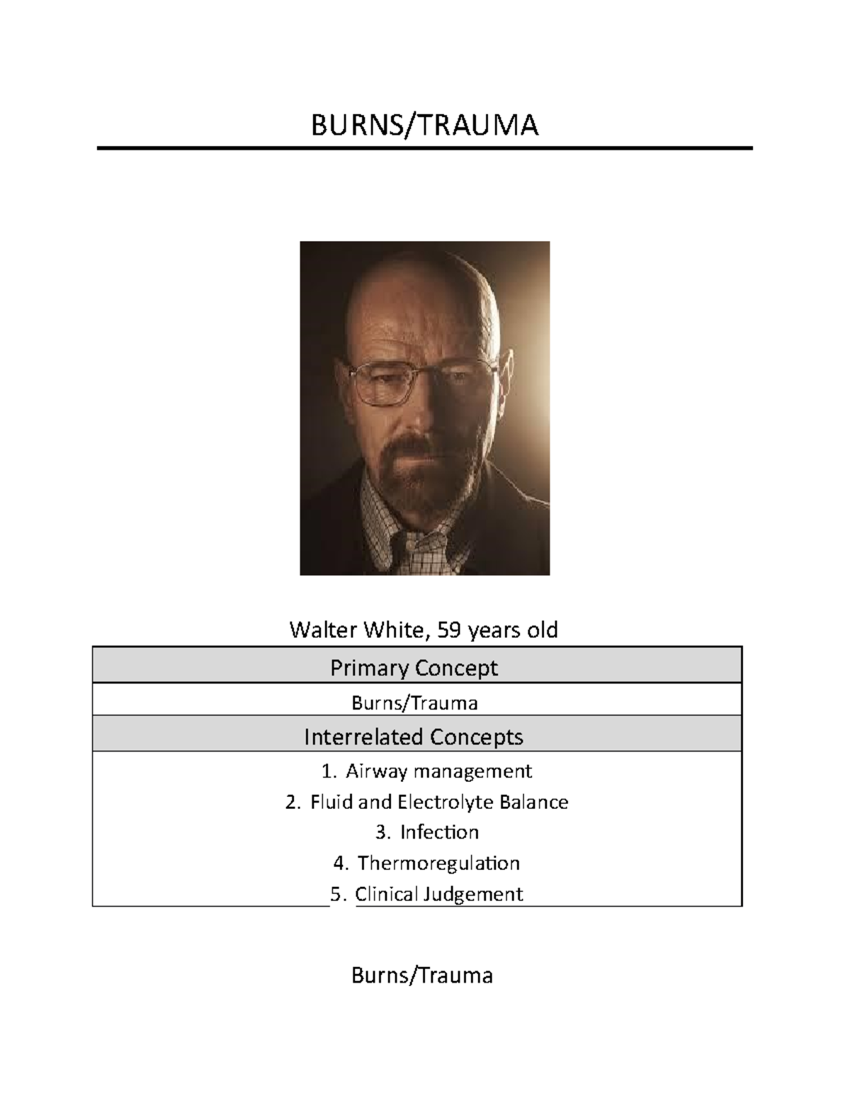 Burns-Trauma Case study[ 2293] - BURNS/TRAUMA Walter White, 59 years ...