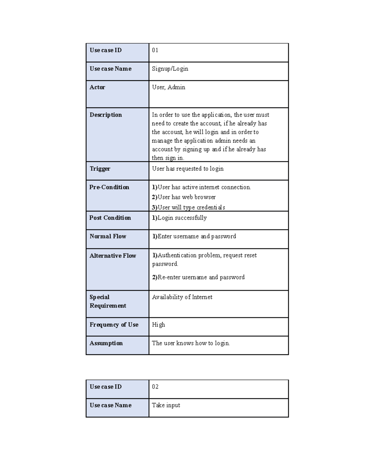 Expanded use case - Fyp report-use cases - Use case ID 01 Use case Name ...
