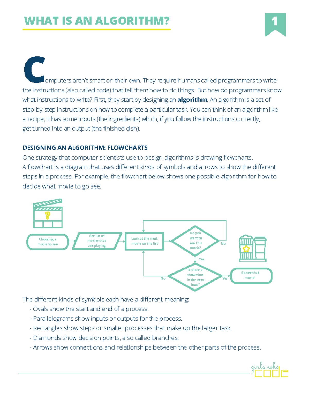 Topic for subject English Lesson 4- Algorithms-Worksheet - WHAT IS AN ...