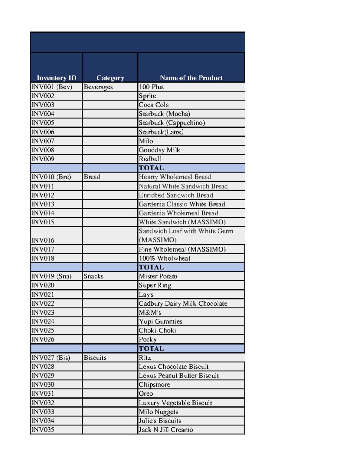 Start up inventory sheet - In INV001 (Bev) Beverages 100 Plus INV002 ...