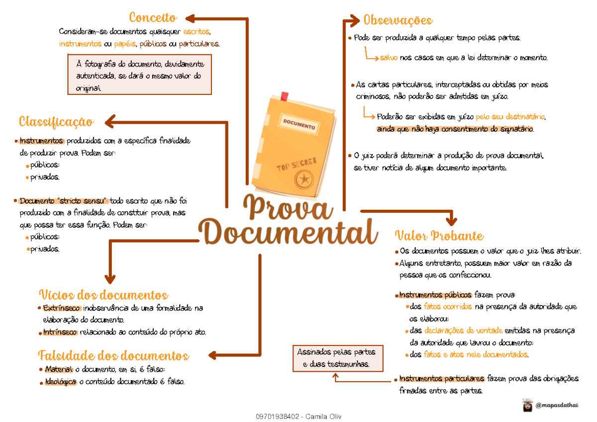 Mapa mental prova documental direito penal para concursos - Consideram-se documentos quaisquer ...