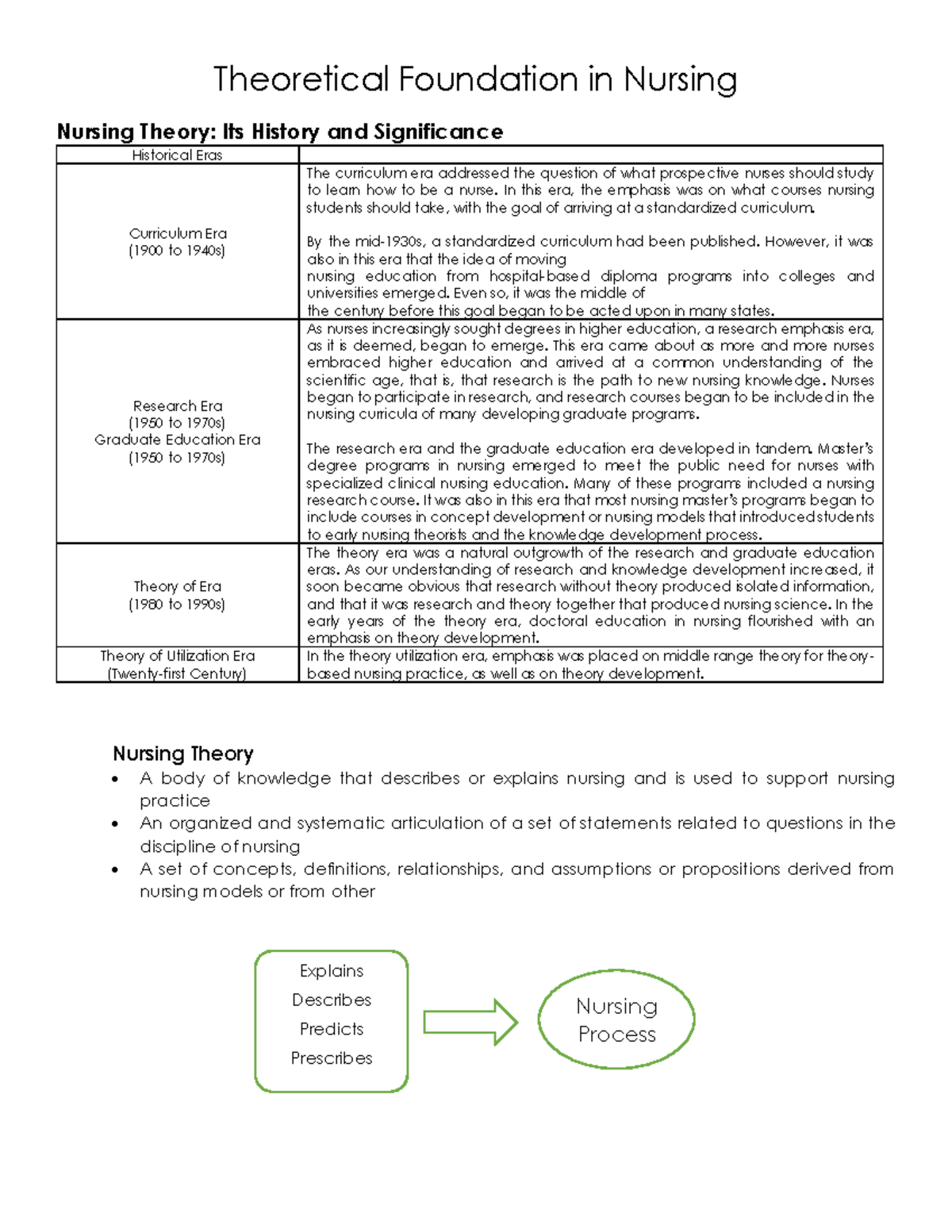 Nursing Theory: It's History and It's Significance - Theoretical ...