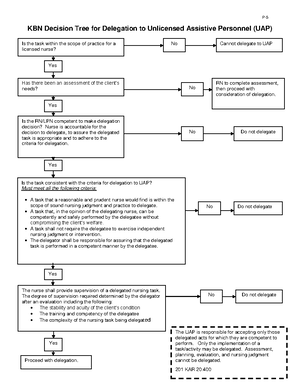 Scope of Practice Comparison Chart LPN RN 2022 - Per Kentucky Revised ...