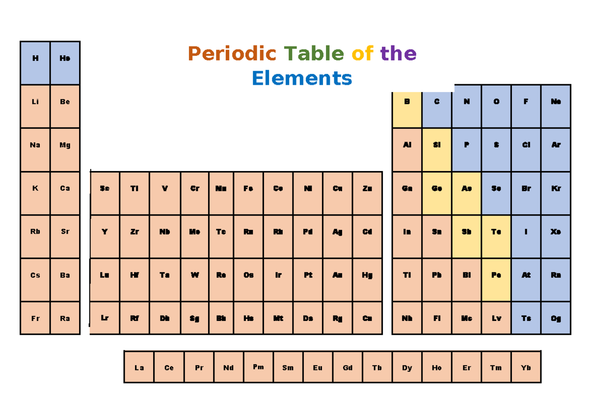 Periodic table wthout elements - Bachelor of Secondary Education - H He ...