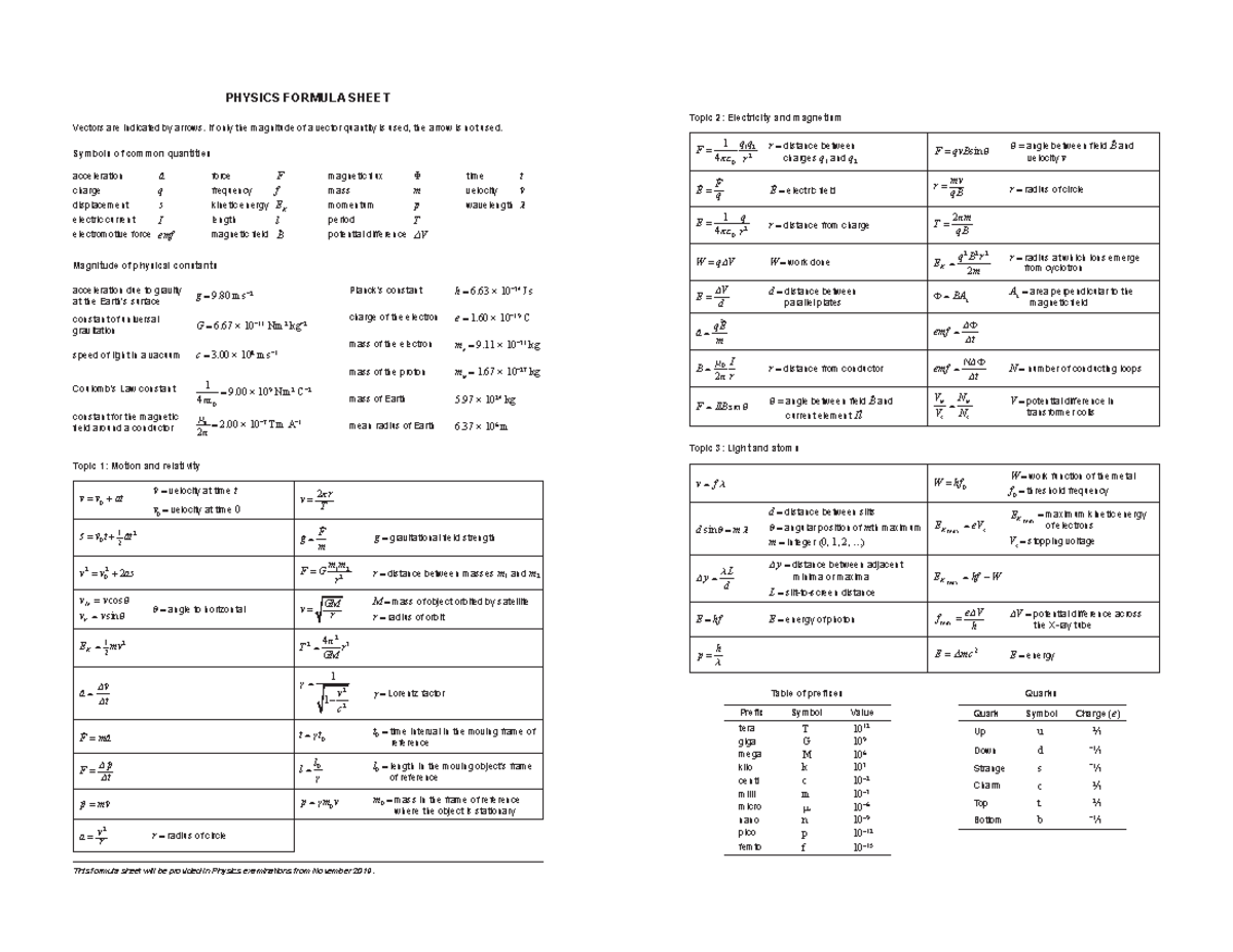 Physics Formula Sheet: Electricity and Magnetism - Studocu
