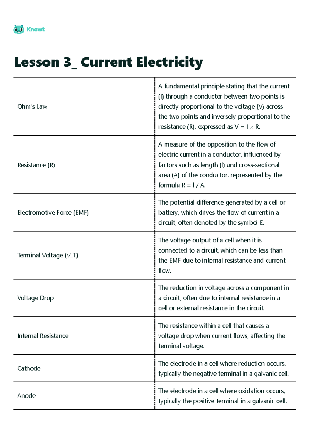 Current Electricity Flashcards 1 - Lesson 3_ Current Electricity Ohm's ...