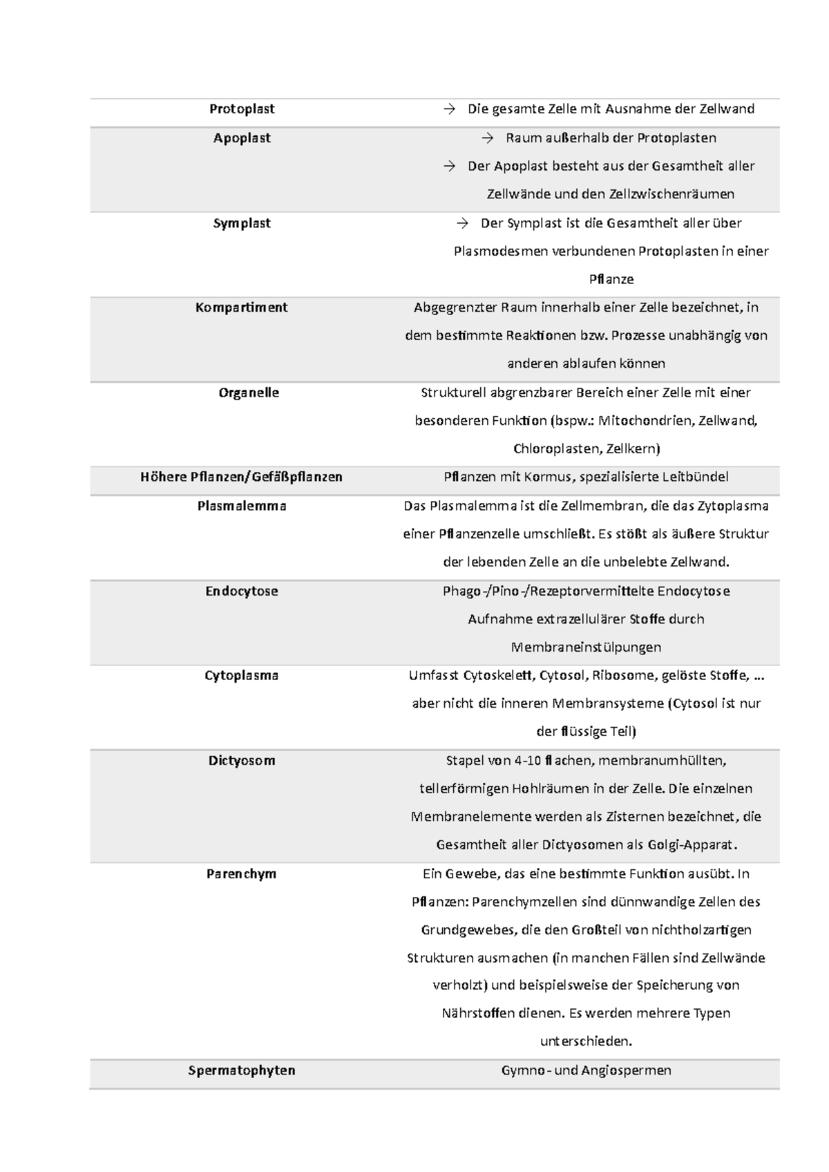 Strufu wichtige Begriffe/Definitionen - Protoplast → Die gesamte Zelle ...