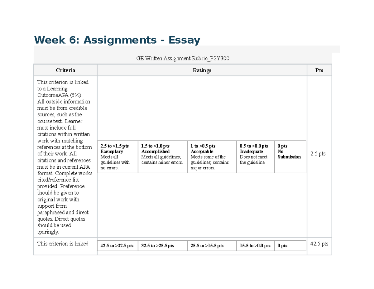 Week 6 Essay Assignment Rubric - Week 6: Assignments - Essay GE Written Assignment Rubric_PSY ...
