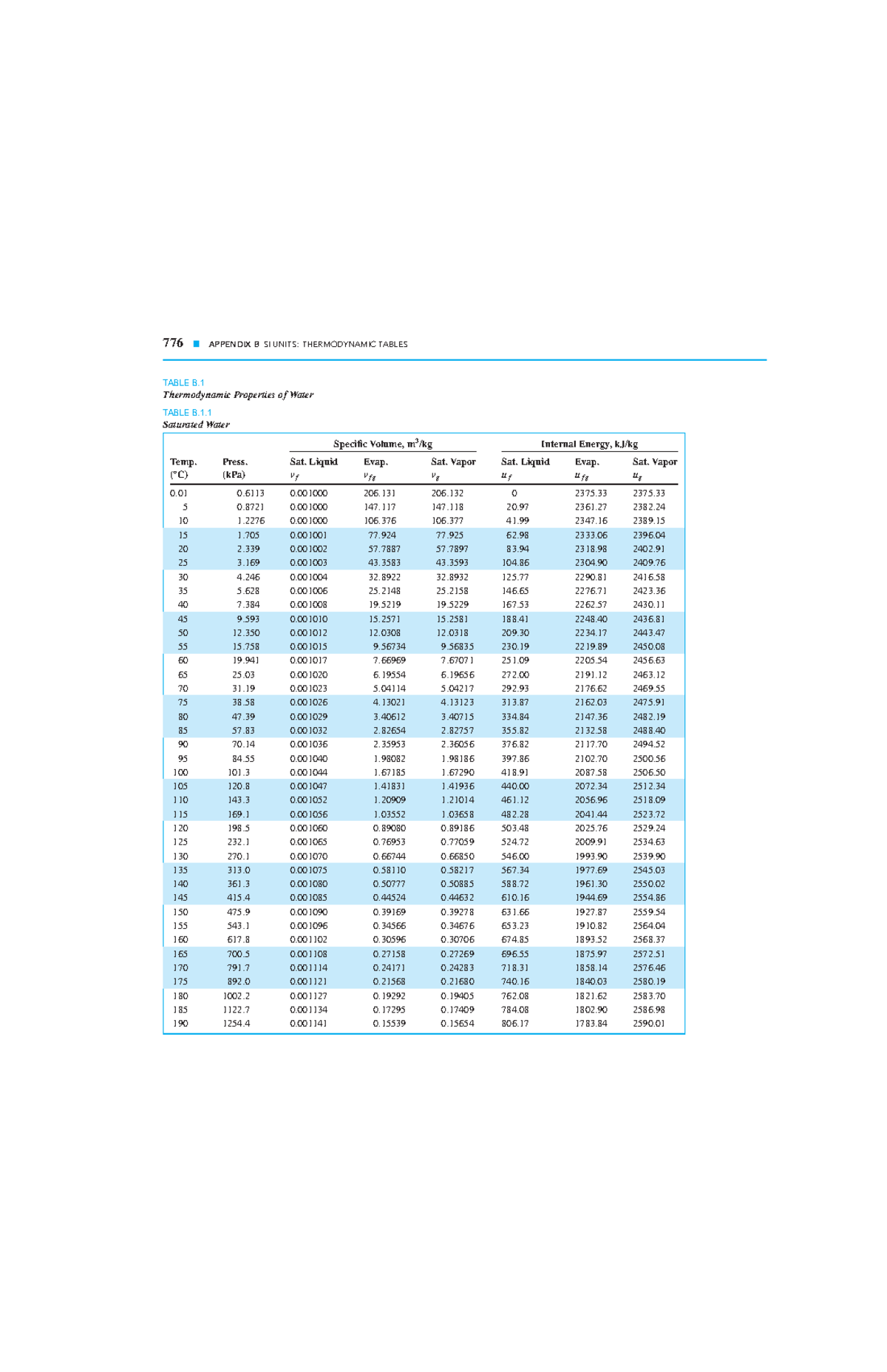 Tablas de Vapor SI - 776 APPENDIX B SI UNITS: THERMODYNAMIC TABLES ...