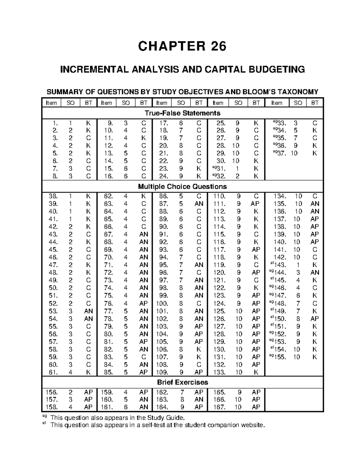 C26 Capital Budgeting Test Bank - CHAPTER 26 INCREMENTAL ANALYSIS AND ...