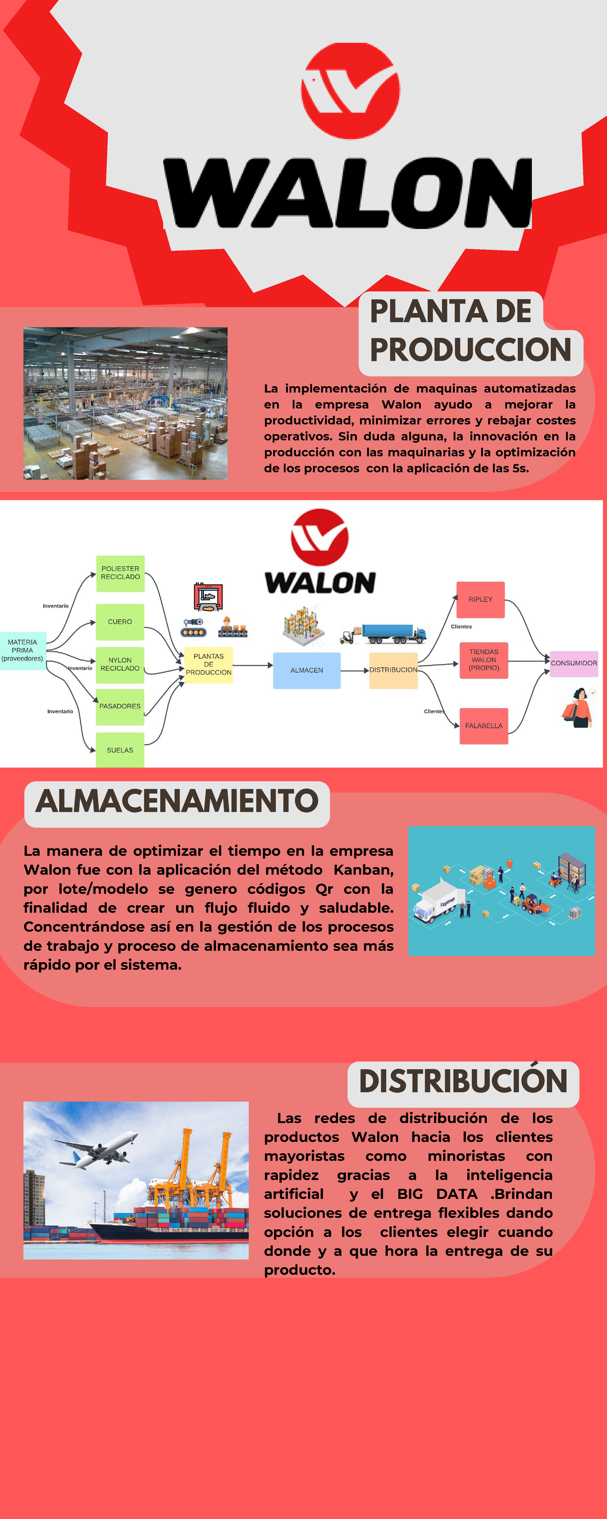 Logística Walon - eJEMPLO BREVE SOBRE LA EMPRESA Walom - PLANTA DE ...
