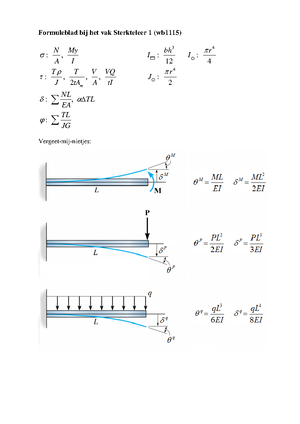 Sterkteleer formuleblad - Sterkteleer formuleblad Algemene grootheden ...