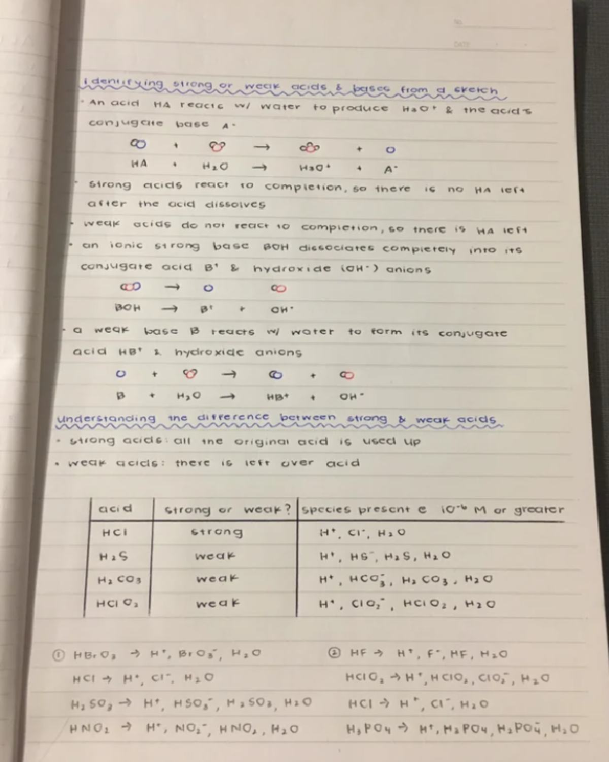 Png2pdf - chem notes - Studocu