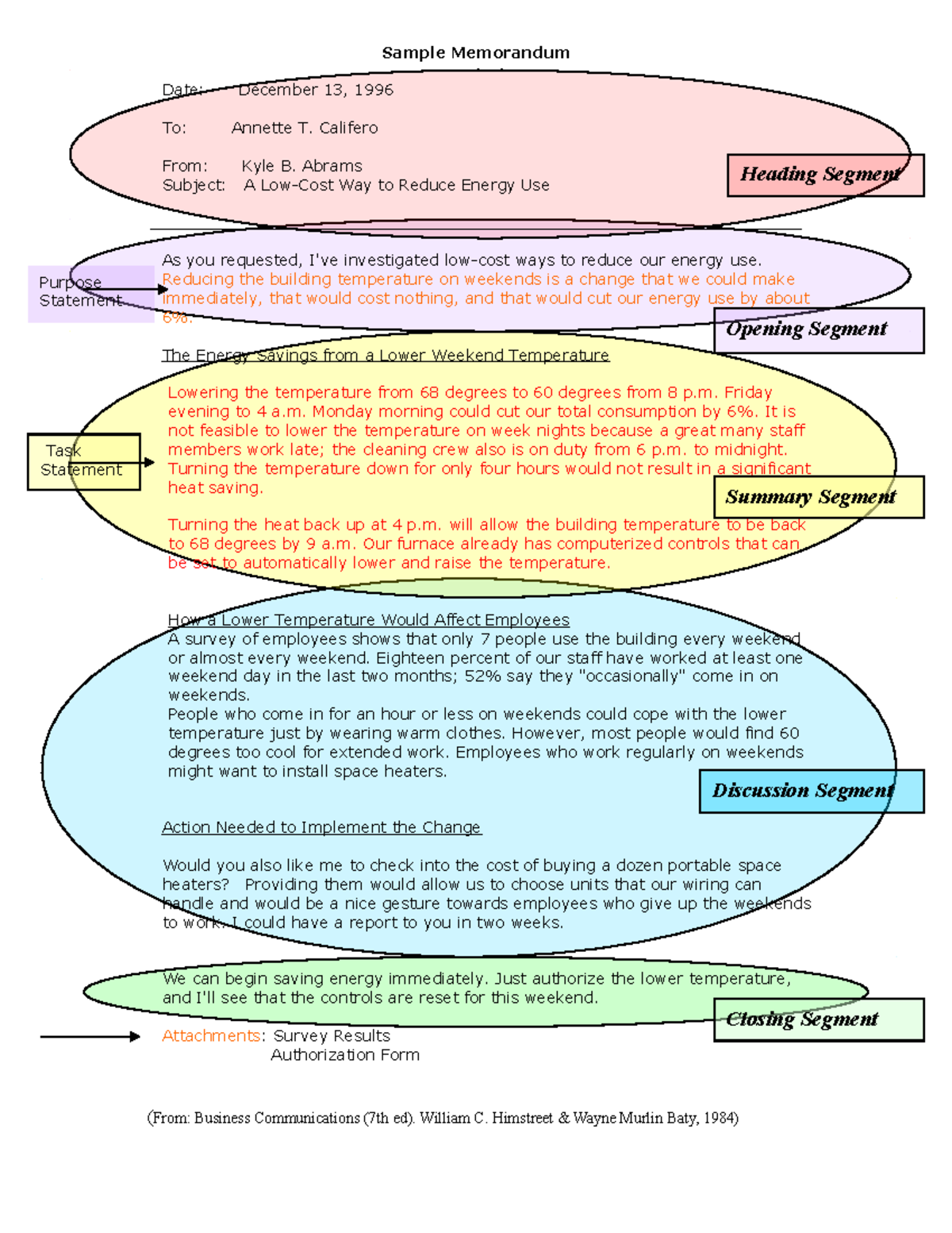 Samplememorandum handout - Purpose Statement Task Statement Sample ...