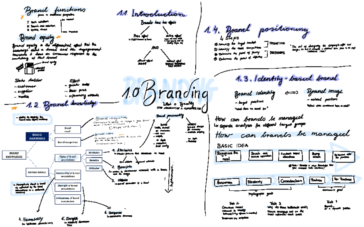 Marketing: 1.0 Branding - Warning: Error during font loading: XMLHttpRequest is not defined ...