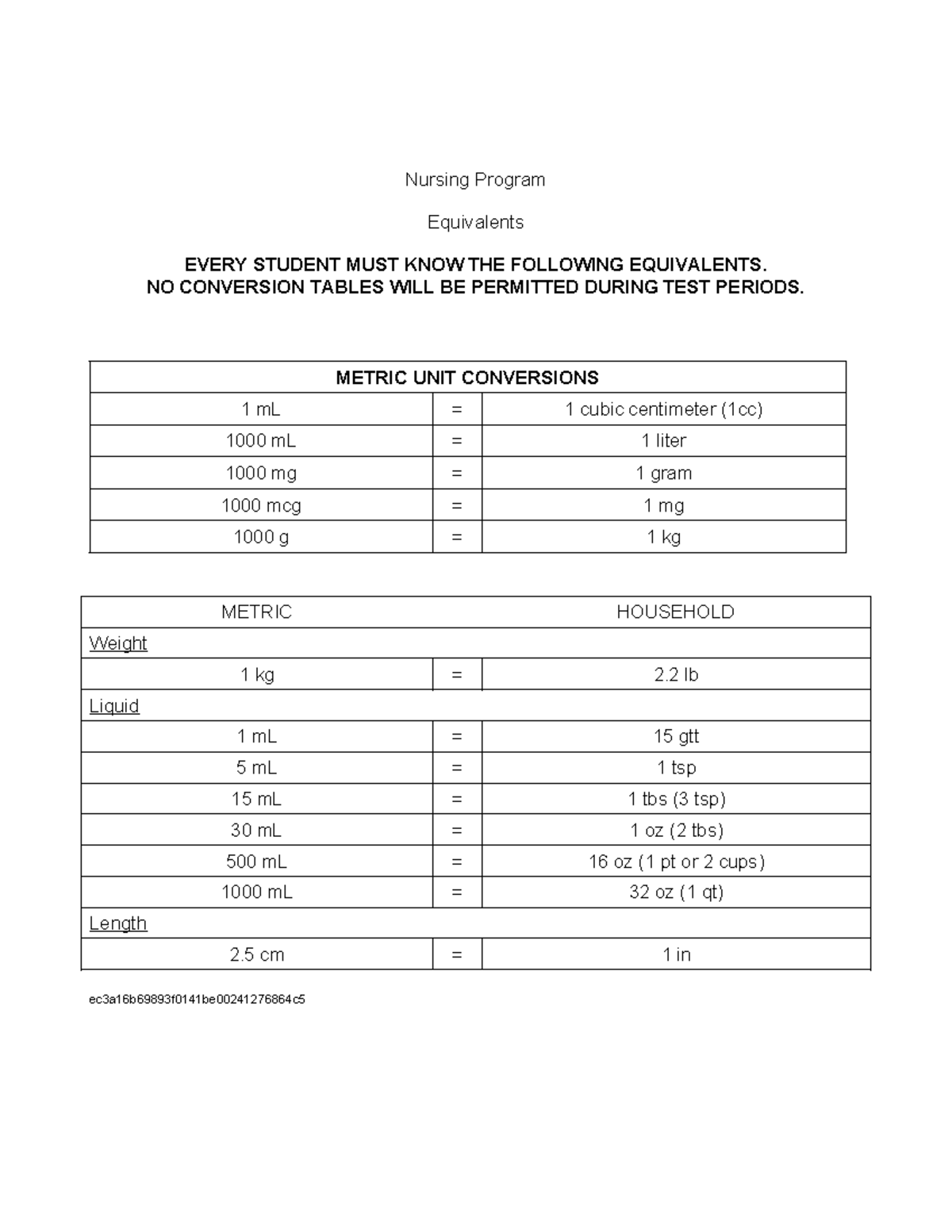 Metric unit coversions for Nursing - Nursing Program Equivalents EVERY ...