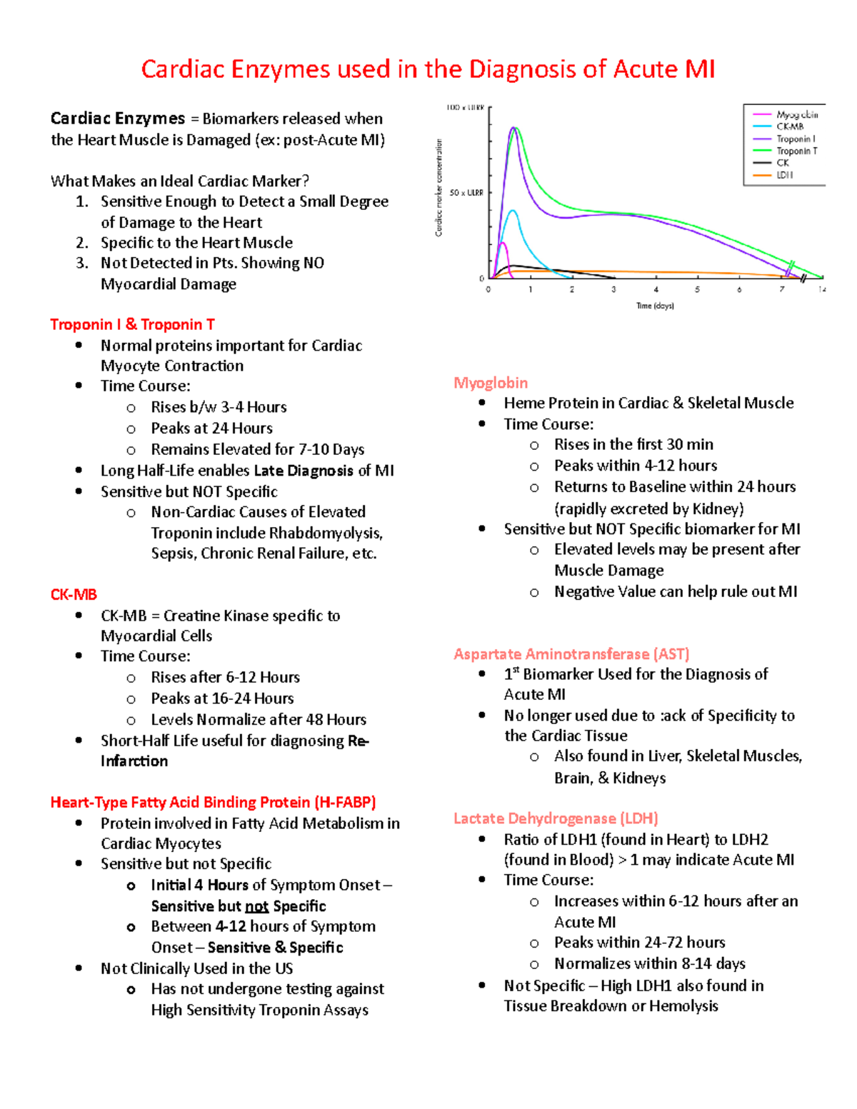 Cardiac Enzymes - Sensitive Enough to Detect a Small Degree of Damage ...