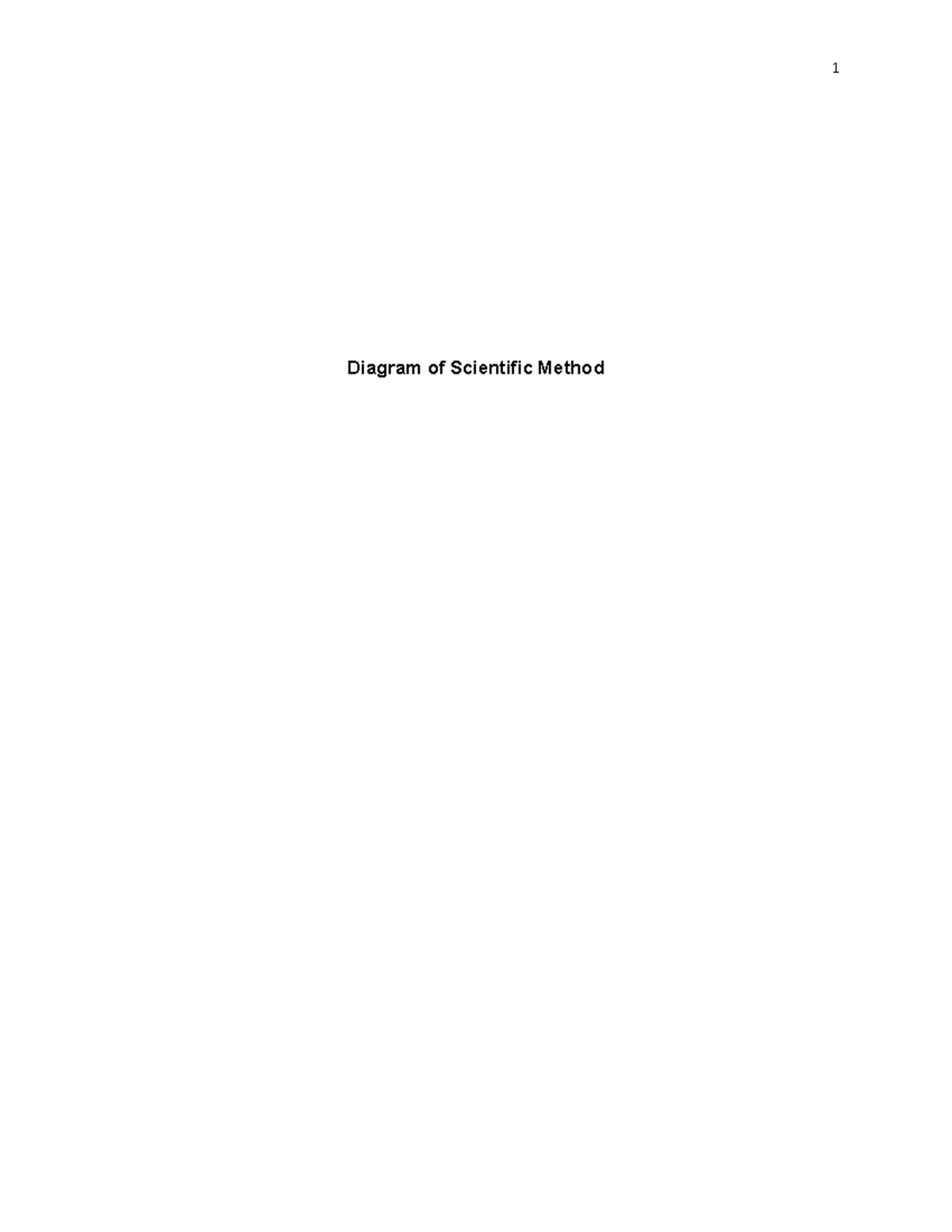 Assignment 1 - Diagram of Scientific Method Diagram of Scientific ...