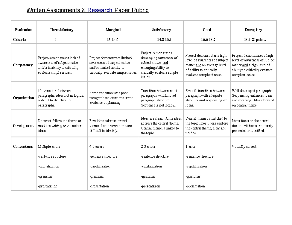 Social Networks Rubric - Written Assignments & Research Paper Rubric ...