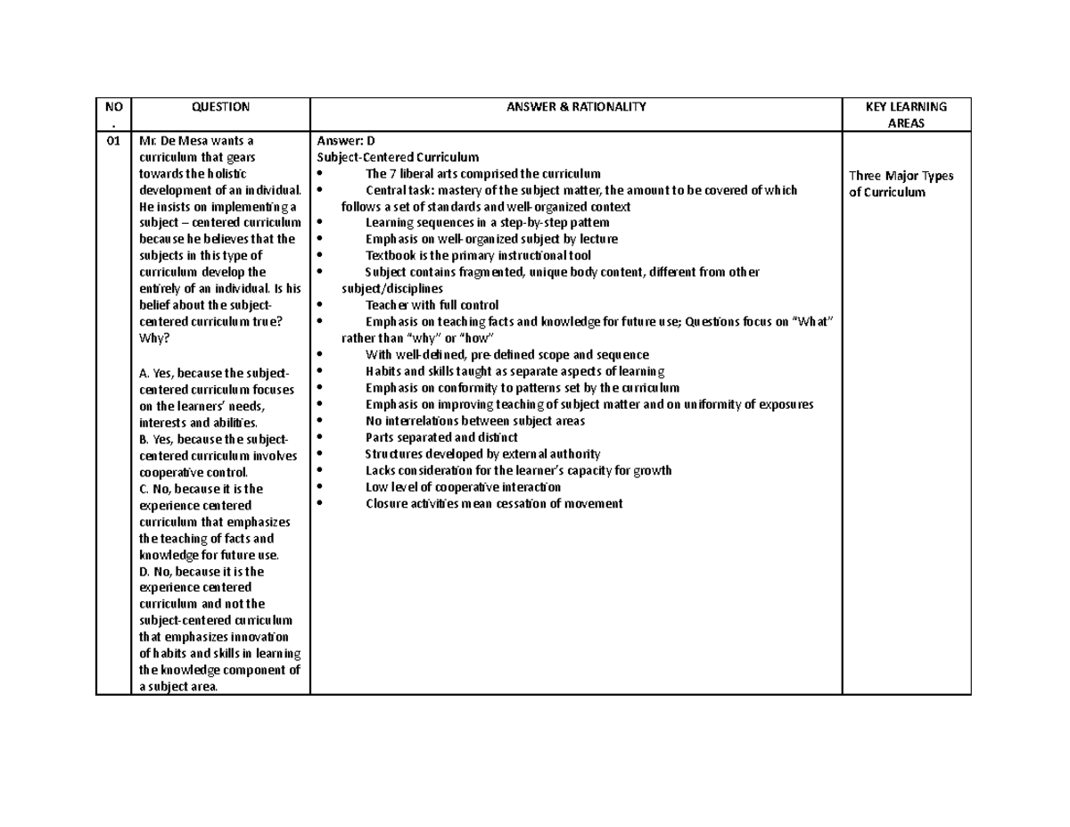 Curriculum Development AND Professional Education - NO . QUESTION ...