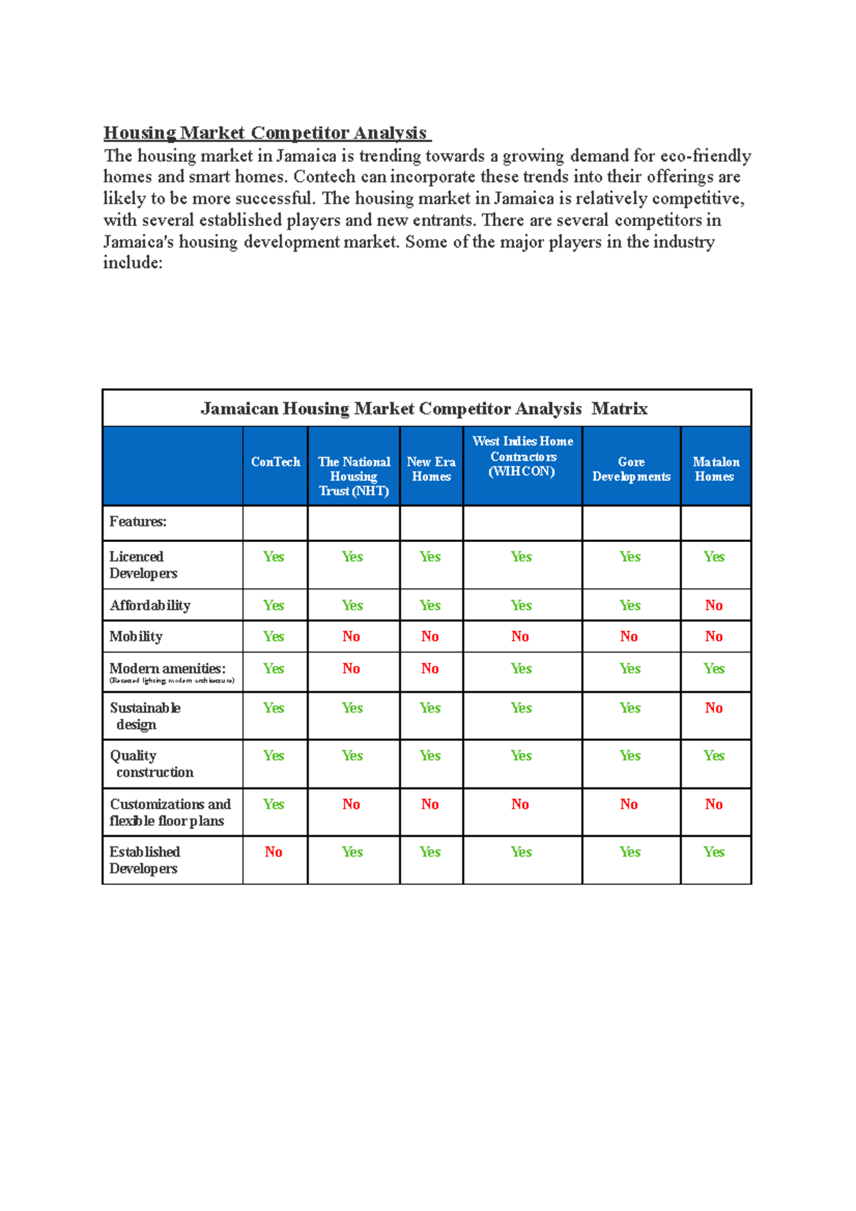 Housing Market Competitor Analysis - Marketing Communication - UTech ...