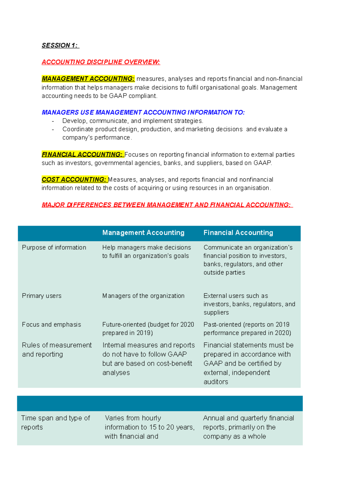 COST Accounting - notes - SESSION 1: ACCOUNTING DISCIPLINE OVERVIEW ...