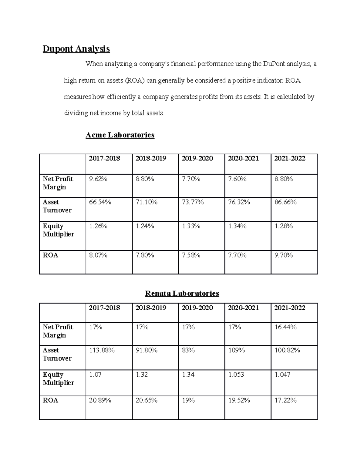 Fin254-Docx - Report - Dupont Analysis When analyzing a company's ...