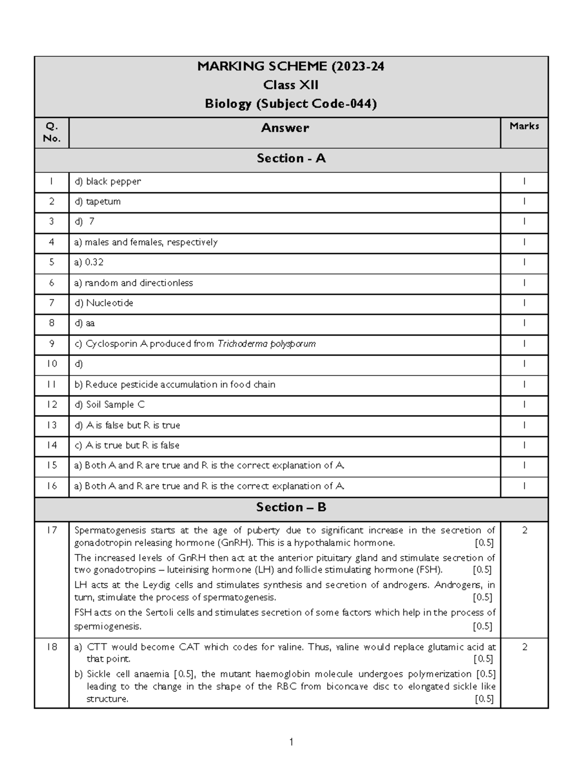 Biology-MS - MARKING SCHEME (2023- 24 Class XII Biology (Subject Code ...