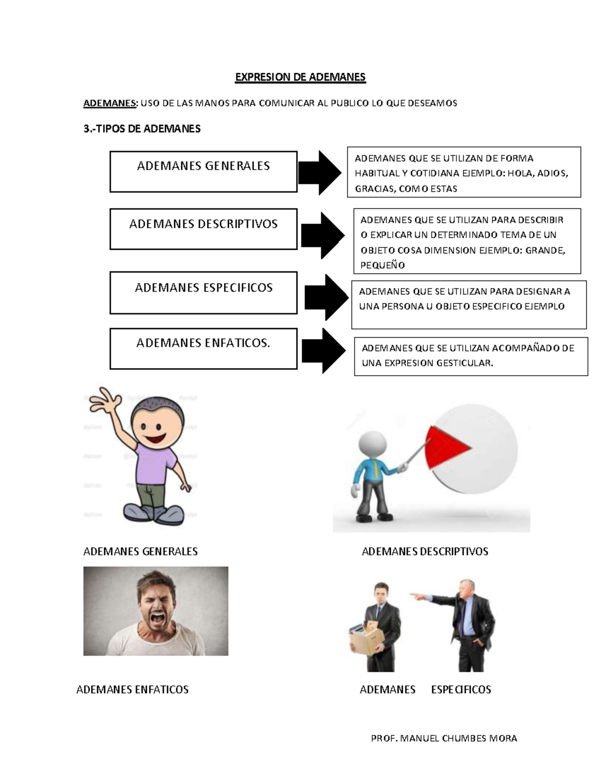 Expresion DE Ademanes Y Gestual - EXPRESION DE ADEMANES ADEMANES: USO ...