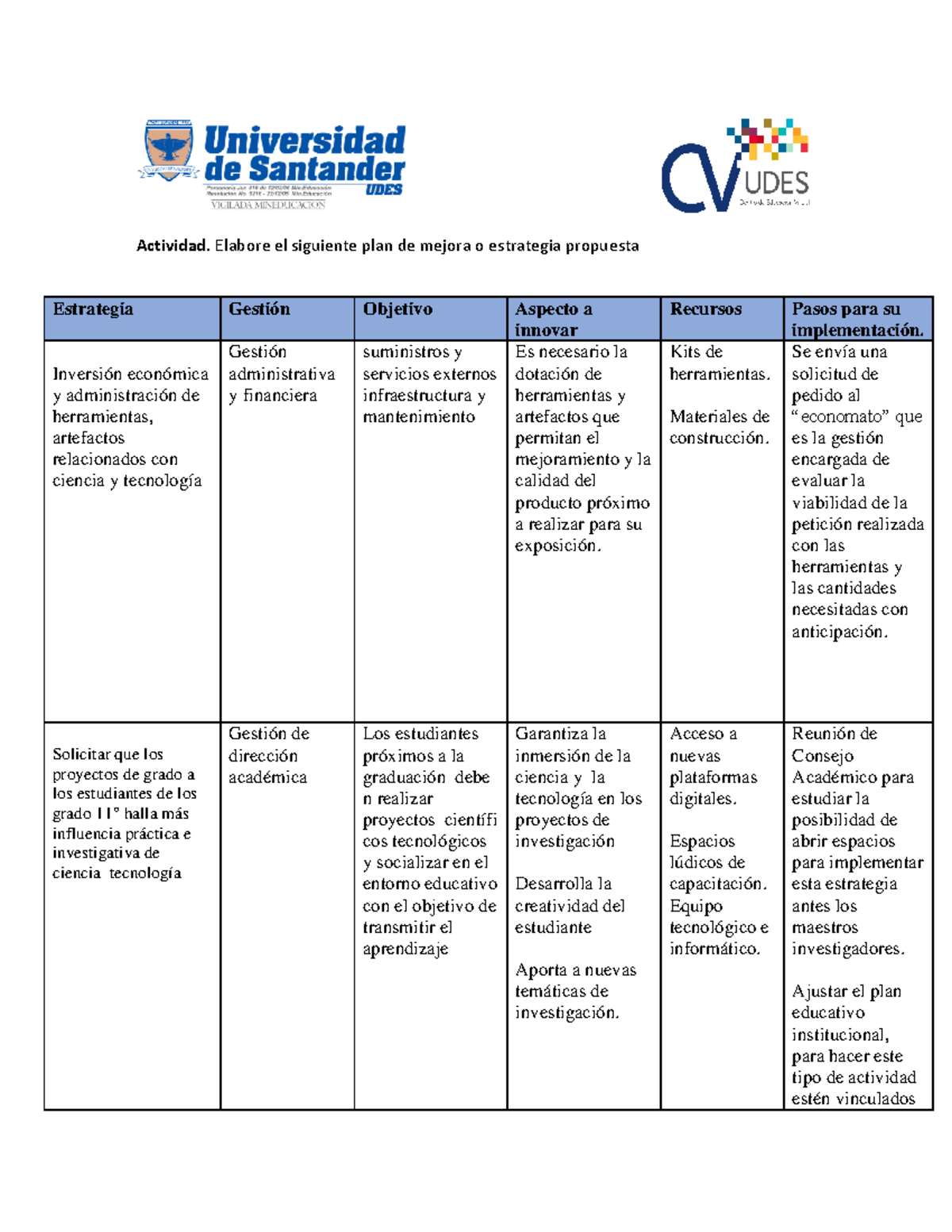 Plan de mejora - Actividad. Elabore el siguiente plan de mejora o ...