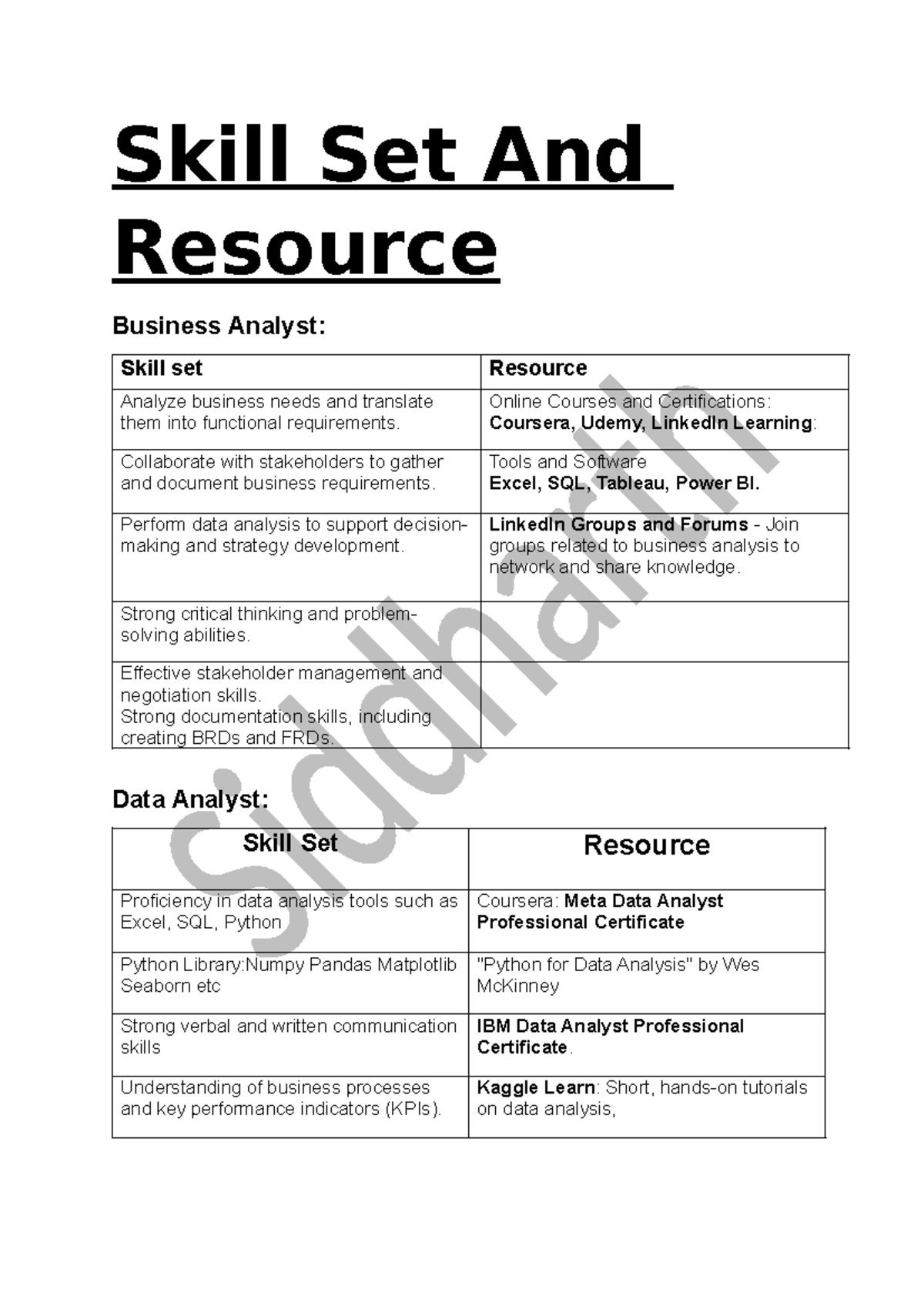Skill Set And Resource - Good - Skill Set And Resource Business Analyst ...